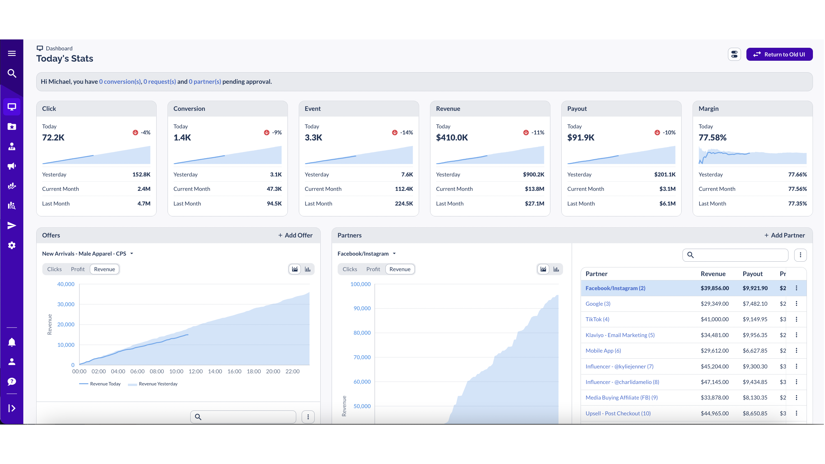 Everflow Partnership Platform HubSpot Integration | Connect Them Today